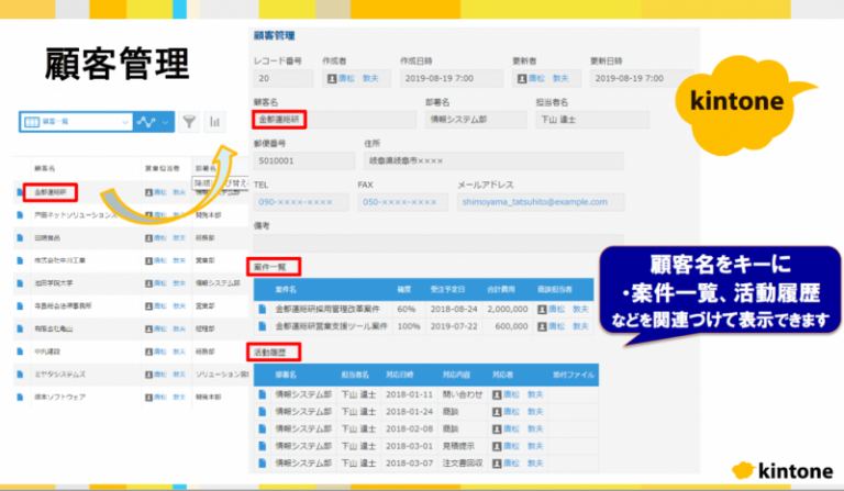 MA×SFA連携でマーケと営業のコミュニケーションを強化 ～Adobe Marketo Engage×kintone連携のメリットを解説～