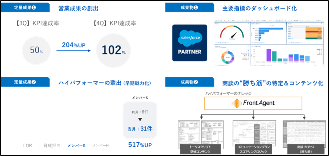 【商談解析ツール導入事例】新人がトップセールスを超えた！？FrontAgent導入でKPI達成率200％実現した事例 - セールスマーケティングサービス｜パーソルビジネスプロセスデザイン