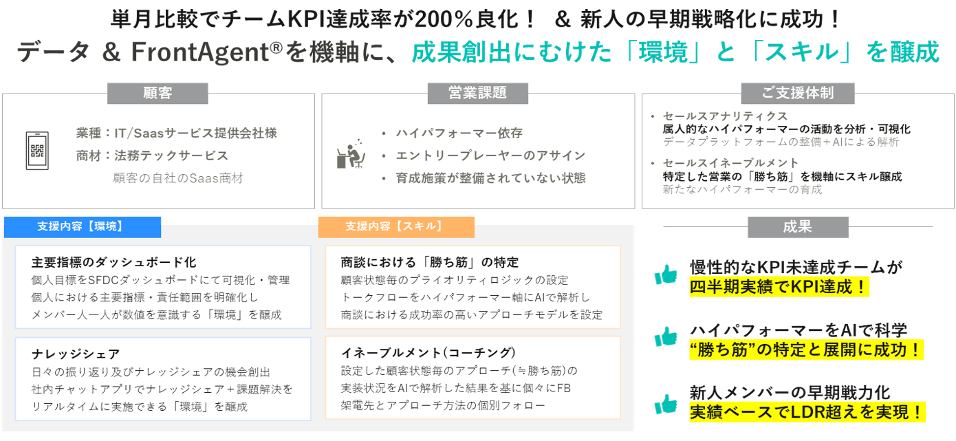 【商談解析ツール導入事例】新人がトップセールスを超えた！？FrontAgent導入でKPI達成率200％実現した事例 - セールスマーケティングサービス｜パーソルビジネスプロセスデザイン